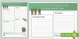 Second World War Mind Map (teacher made) - Twinkl