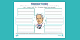 Human Rights Day Mind Map, Human Rights Day (teacher made)