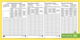 Art EYLF Assessment Rubric/Guide to Making Judgement