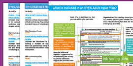 EYFS Maths Halving Chilli Challenges: Halving Pizza - Twinkl