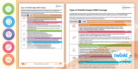 Science Deep Dive: Primary Progression and Vocabulary Map