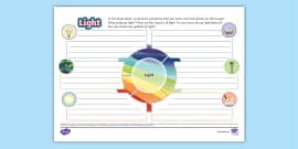 Properties of Light Mind Map (Teacher-Made) - Twinkl