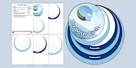 The Water Cycle Display Banner (teacher made) - Twinkl