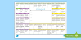 STEM in Year 3 Assessment Sheet (teacher made)