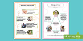 Leuven Scale of Engagement Posters | Leuven Scales EYFS