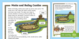 Castles Facts for Kids - KS1 Non-Chronological Reports