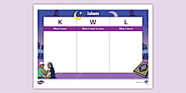 What is a KWL grid? - Answered - Twinkl Teaching Wiki