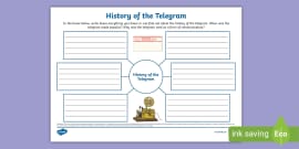 The History of Bread Mind Map (teacher made) - Twinkl