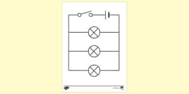 FREE! - Menstrual Cycle Diagram Graph Colouring | Colouring Sheets
