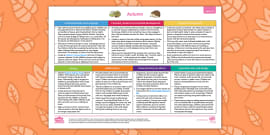 Government Recommended Example Menus for EYFS Settings (1-4 years) Adult