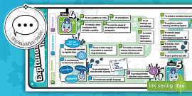 FREE! - Read, Write, Succeed: Whole-School Writing Progression Map