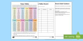 KS2 Ultimate Times Tables Challenge - Year 3, 4, 5, 6