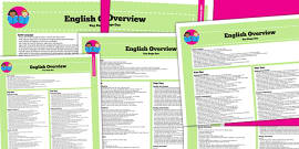 What is the KS1 Curriculum? - Twinkl Teaching Wiki - Twinkl