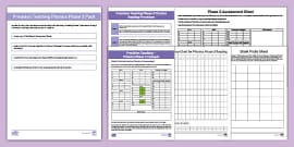 👉 Precision Teaching Resource Pack (Times Tables)