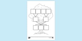 FREE! - Family Tree Colouring Page | Colouring Sheets | Twinkl