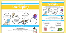 Connection Schema Information Poster (teacher made)