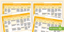 Victorian Curriculum English Year 4 Sequence of Learning
