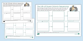 The Art of Pablo Picasso Mind Map (teacher made) - Twinkl