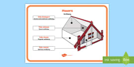 Parts of a Marae Template - Te Reo Māori Poster - Twinkl