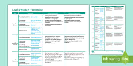 Phonics Level 3 Overview Plan - Twinkl Phonics Australia