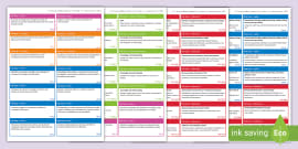 NSW Syllabus Stage 1 Objectives and Outcomes Stickers