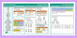 👉 White Rose Supporting Y1 Addition Subtraction Knowledge Organiser
