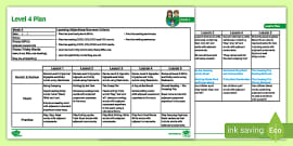 KS1 Letters and Sounds Phase 4 Planning – Primary Resources