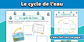 Le cycle de l’eau - CE2 - Twinkl