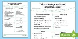 Cultural Heritage Resource Pack (teacher made) - Twinkl