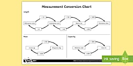 Metric Conversion Anchor Chart for Kids | Twinkl USA
