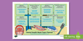 2D Shapes Topic Planner (teacher made) - Twinkl