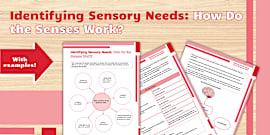 Sensory Processing Differences Mind Map PowerPoint