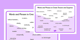 Sentence Openers Mat - sentences, structure, words, visual aid