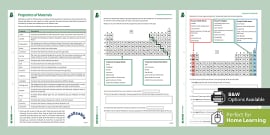 Properties of Metals and Materials Homework | Beyond