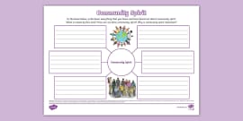 Horses Mind Map (teacher made) - Twinkl