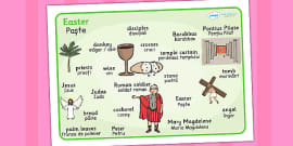 The Easter Story Word Mat (teacher made) - Twinkl