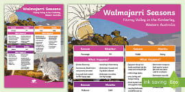 Aboriginal Ngurrungurrudjba Seasons Display Poster - Twinkl