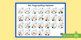 Fingerspelling Alphabet Comprehension Worksheet