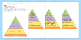 Cut Out VCOP Pyramid | Primary Resources | Twinkl - Twinkl