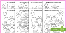 EYFS 1 to 2 Year-Olds 'I Can' Assessment Flower