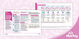 Year 5 Gymnastics Planning | Space | Twinkl Move PE - Twinkl