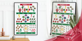 0-10 Display Numbers (Christmas) (teacher made) - Twinkl