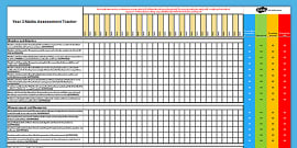 WA Curriculum Year 4 Science Assessment Tracker - Twinkl