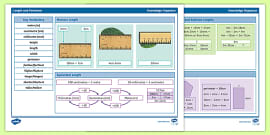 Year 3 Time Maths Knowledge Organiser (teacher made)