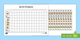 Pets Count and Graph Activity (teacher made)