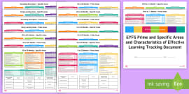What are the EYFS Prime Areas? - Answered - Twinkl teaching Wiki