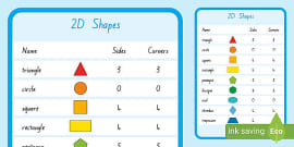 What is a 2D Shape? - Definition, Examples, & Properties - Twinkl