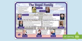 Royal Family Word Mat (teacher made) - Twinkl