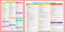What is the KS2 Science Curriculum? | Twinkl Teaching Wiki