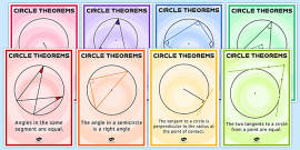 A4 Circle Maths Challenge Poster (teacher made)
